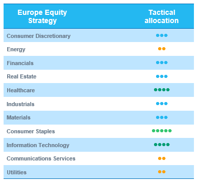 Rallying global equities driven by growth stocks | Candriam
