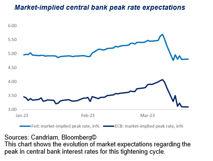 Financial stability and price stability | Candriam