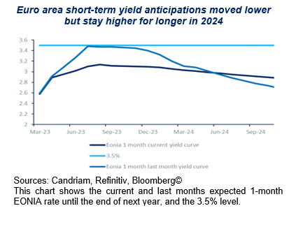 Financial stability and price stability | Candriam